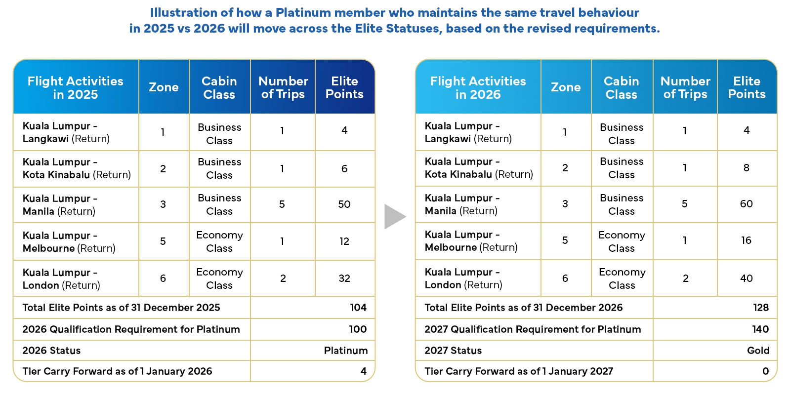 Discover the updated 2026 Enrich membership requirements.